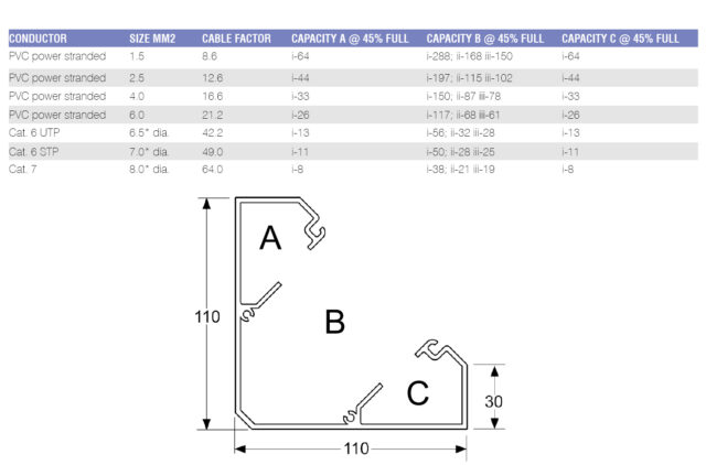 PVCu Bench Trunking & Bench Units - Centaur