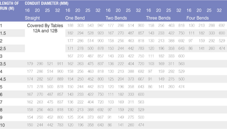 Conduit & Channels - Centaur