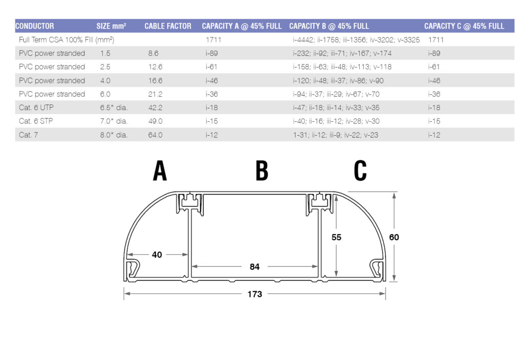 Meridian PVCu Cable Management - Centaur